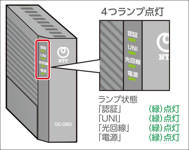 NTT機器（GE-ONU）の確認手順 | MEGA サポートサイト